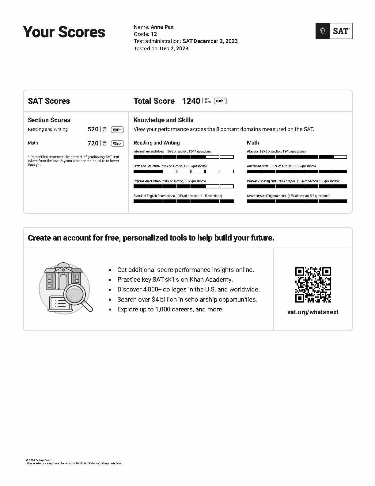 Подготовка к SAT за 3 месяца в Ташкенте